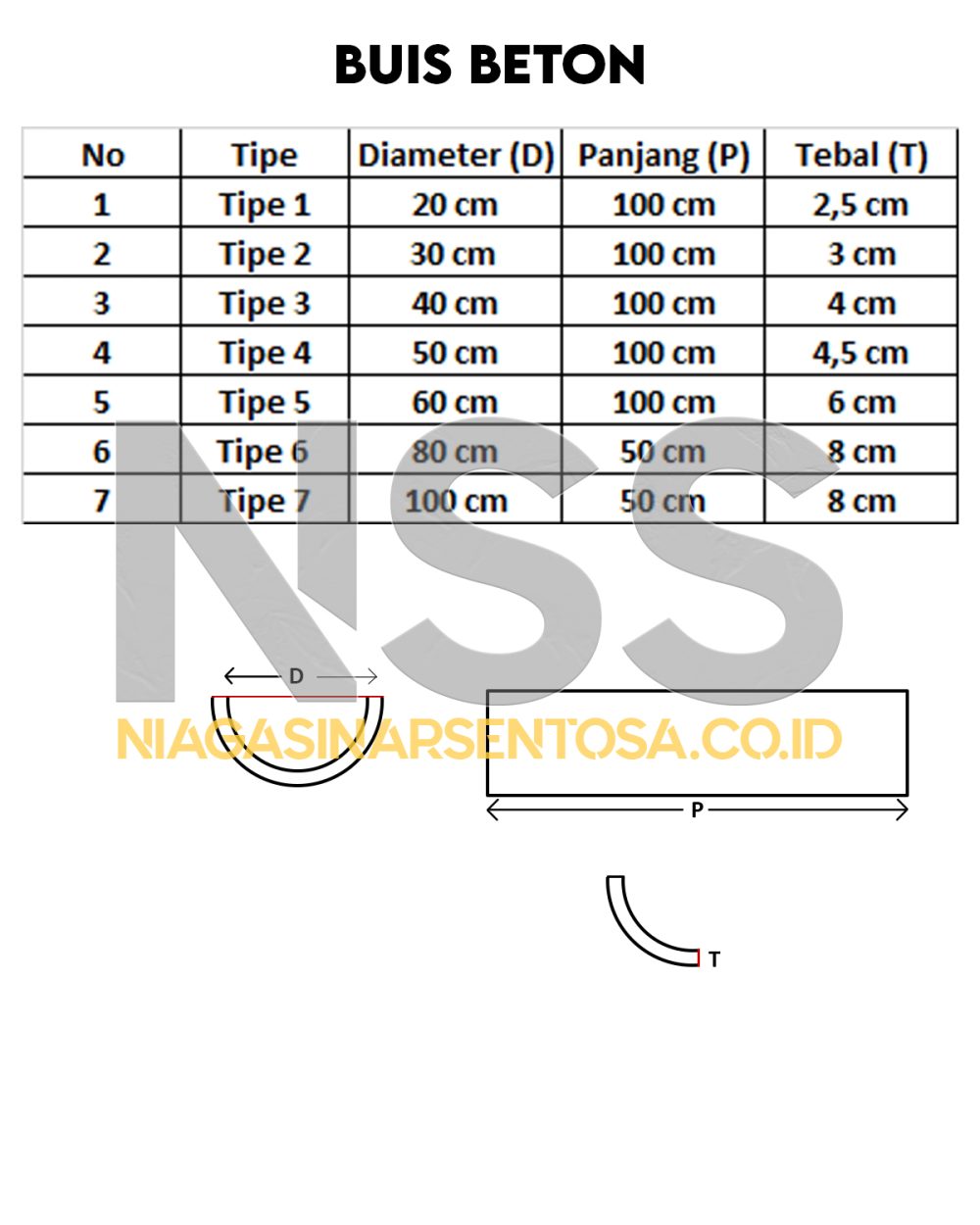 Pipa (N-RCP) FJ ∅-1000 - PT. Niaga Sinar Sentosa